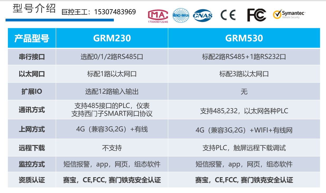 巨控GRM530和GRM230的区别和选型_监控_远程_协议