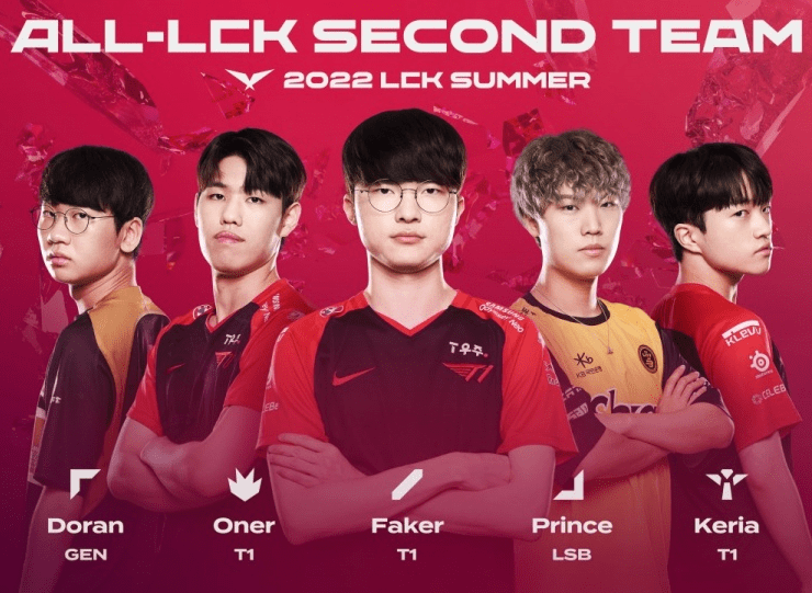 变天了！LCK夏季赛最佳阵容出炉，一阵T1仅一人_Ruler_选手_常规赛