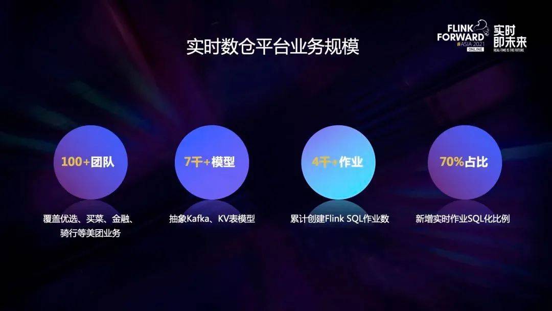大意了！一早这样搭实时数仓能少走很多弯路业务flink开发 