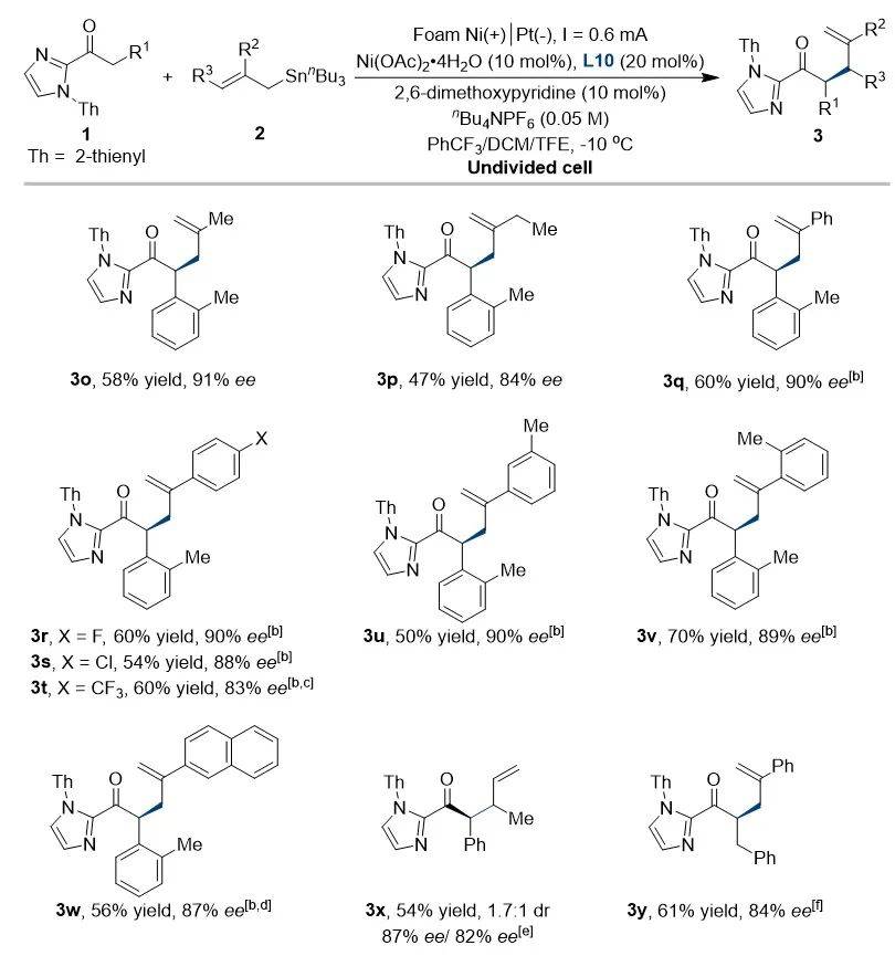 中科大郭昌课题组Angew. Chem.：镍催化的不对称电化学自由基烯丙基化反应_合成_化合物_选择性