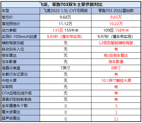 预算10万，油车和新能源车怎么选？_搜狐汽车_搜狐网