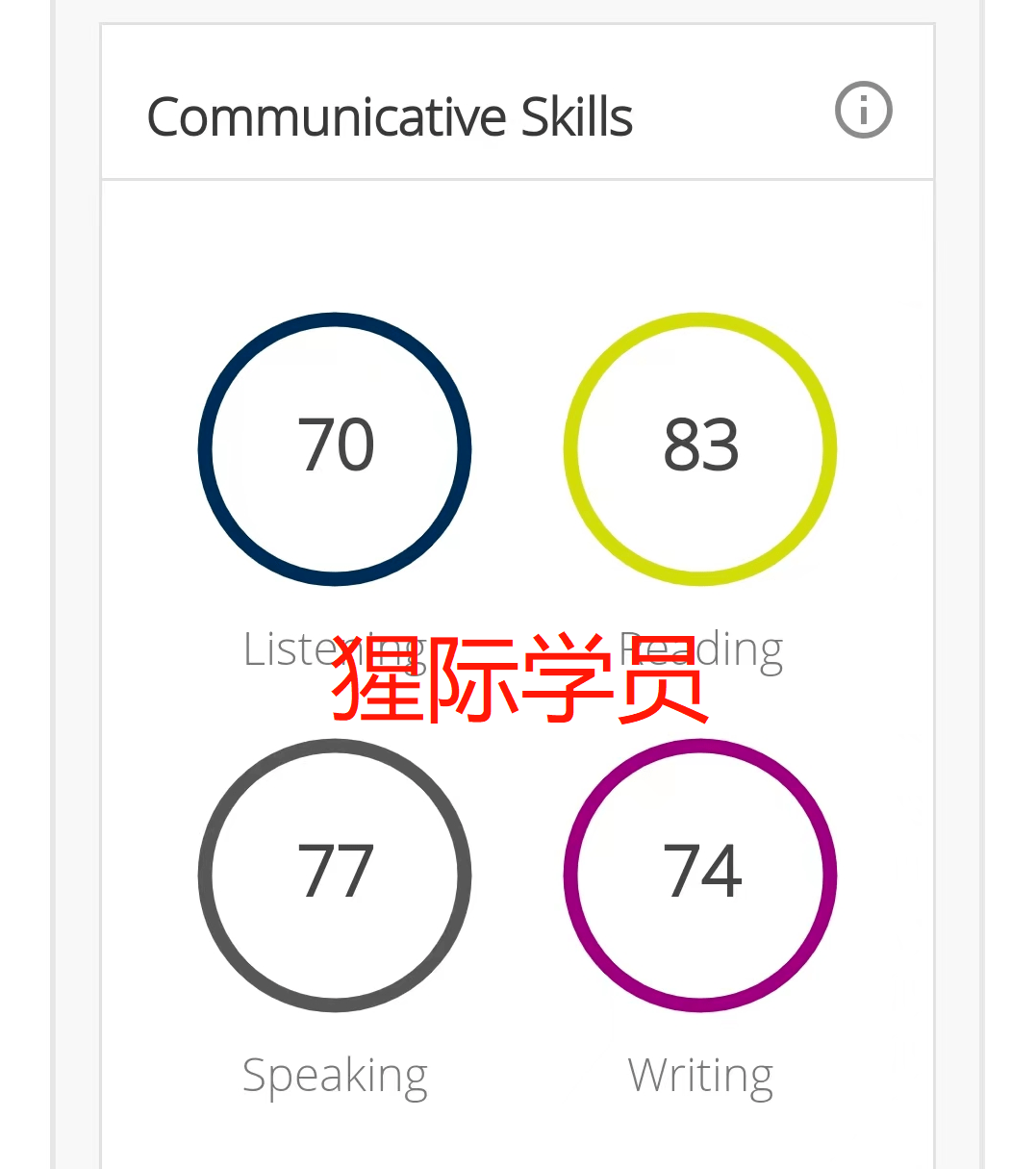 猩际pte Pte 76 分！积累的生词好难，记不住怎么办？教你一招搞定生词！ 考试 时候 Lisa