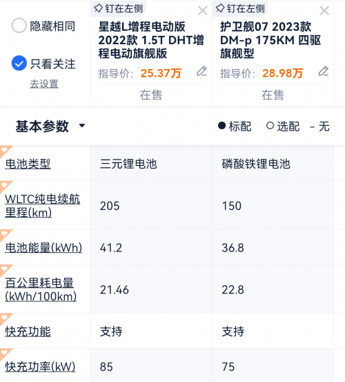 星越L Hi.P 1300km最长续航，护卫舰07拿什么也比不过！_搜狐汽车_搜狐网