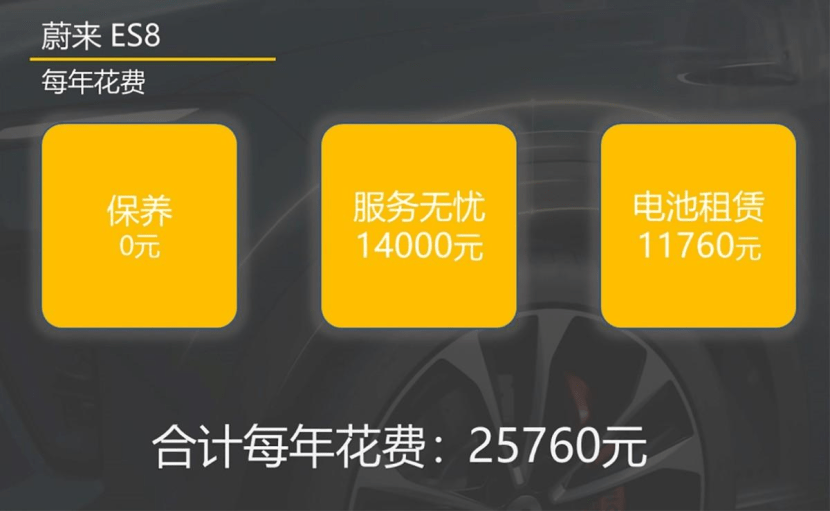 一年花2万5千元 给你安排的明明白白 蔚来ES8用车成本_搜狐汽车_搜狐网