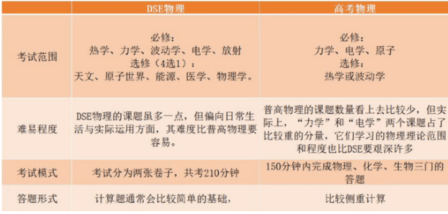 香港DSE VS 内地普高课程 有啥不一样_考试_写作_语文