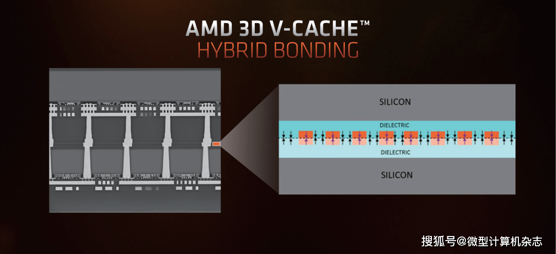 3D V-Cache、锐龙7000、13代酷睿、5.8GHz——2022年处理器市场年终盘点_技术_缓存_性能
