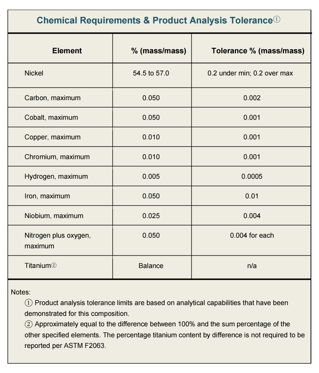 Memry镍钛合金：详细介绍（形状记忆和超弹性）_温度_材料_概念