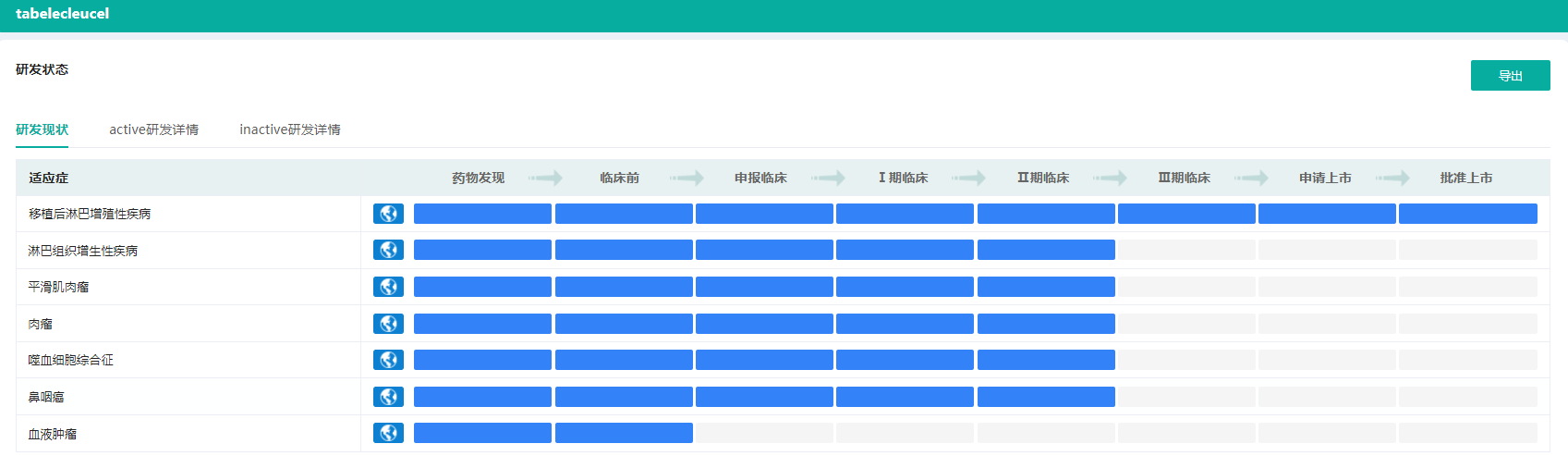 2022年全球上市的基因治疗药物盘点：共9款，刷新"全球最贵药"！_适应症_患者_细胞