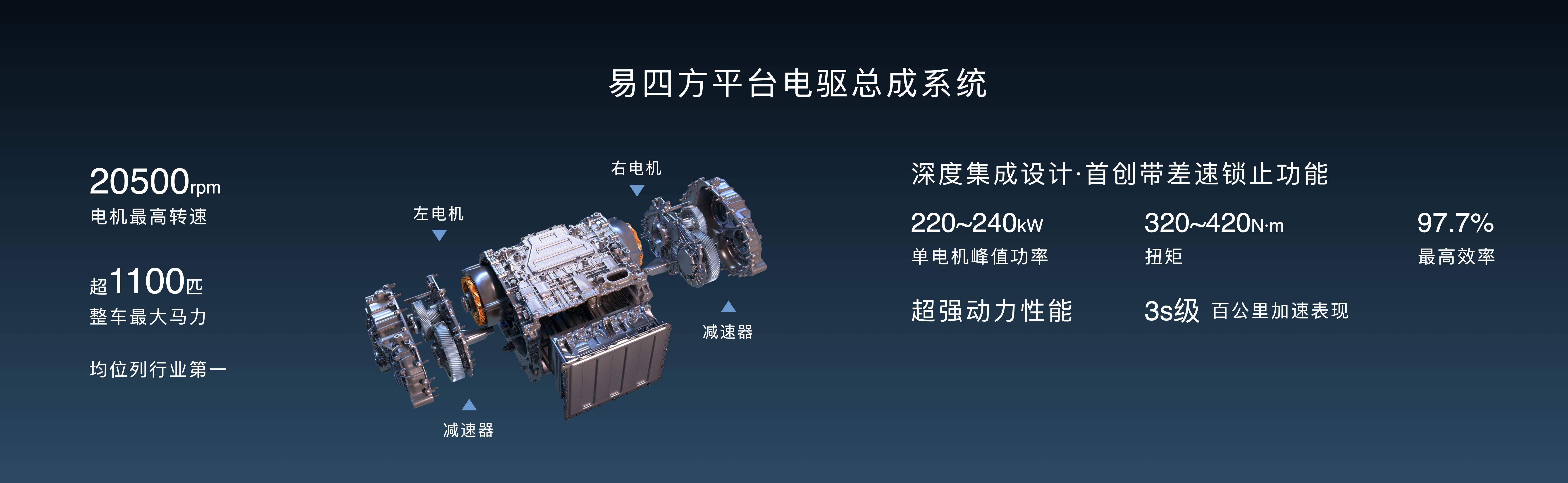 纯电动硬派越野车 仰望U8正式发布 四电机布局/轴距3050mm_搜狐汽车_搜狐网