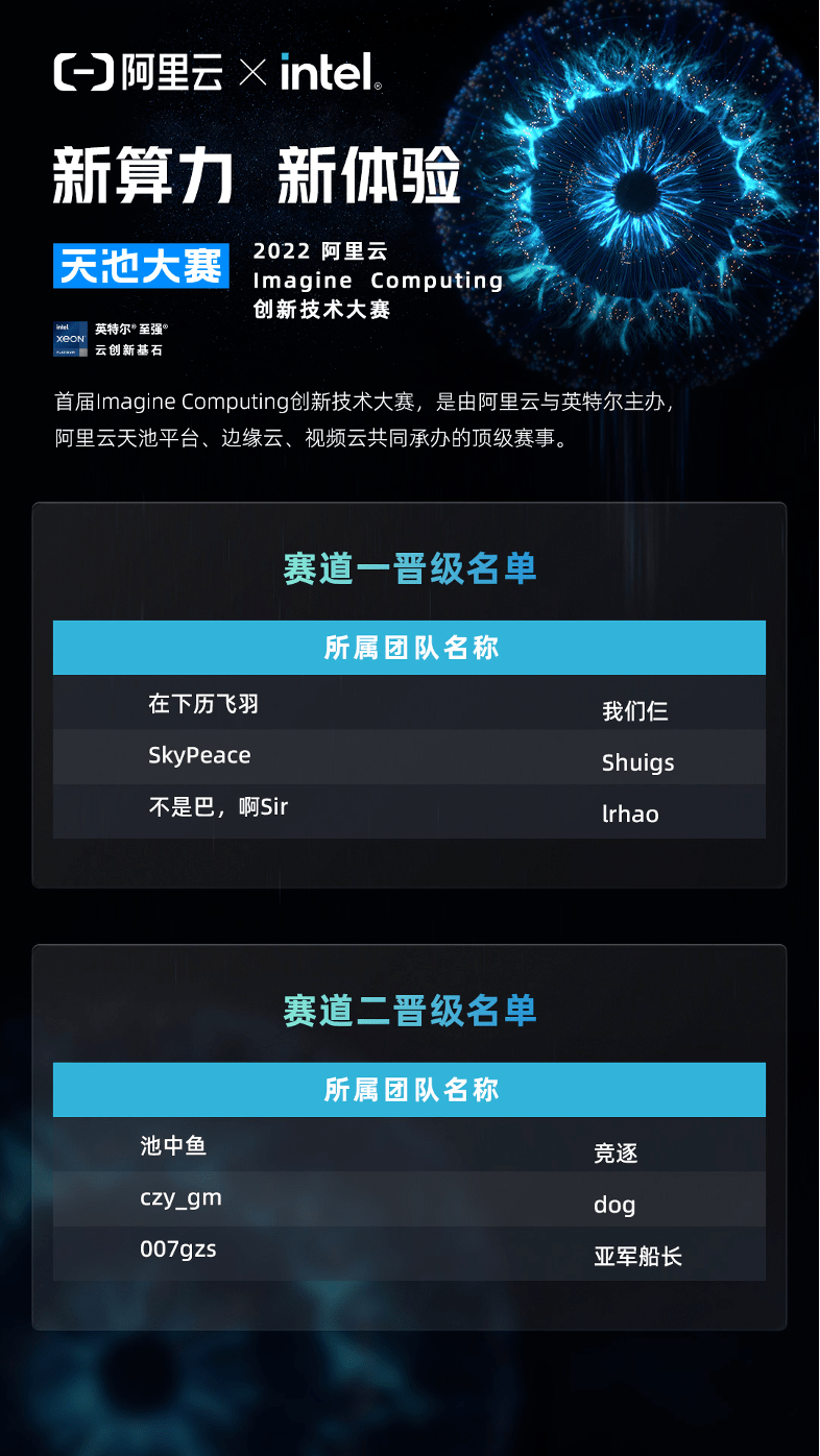 阿里云Imagine Computing创新技术大赛决赛启幕！-电子工程专辑