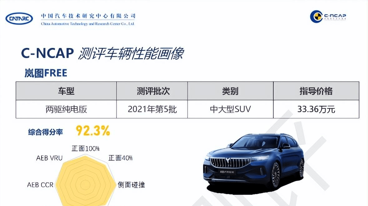 同为增程SUV，均售30多万，问界M7与岚图FREE的安全差距有多大？_搜狐汽车_搜狐网