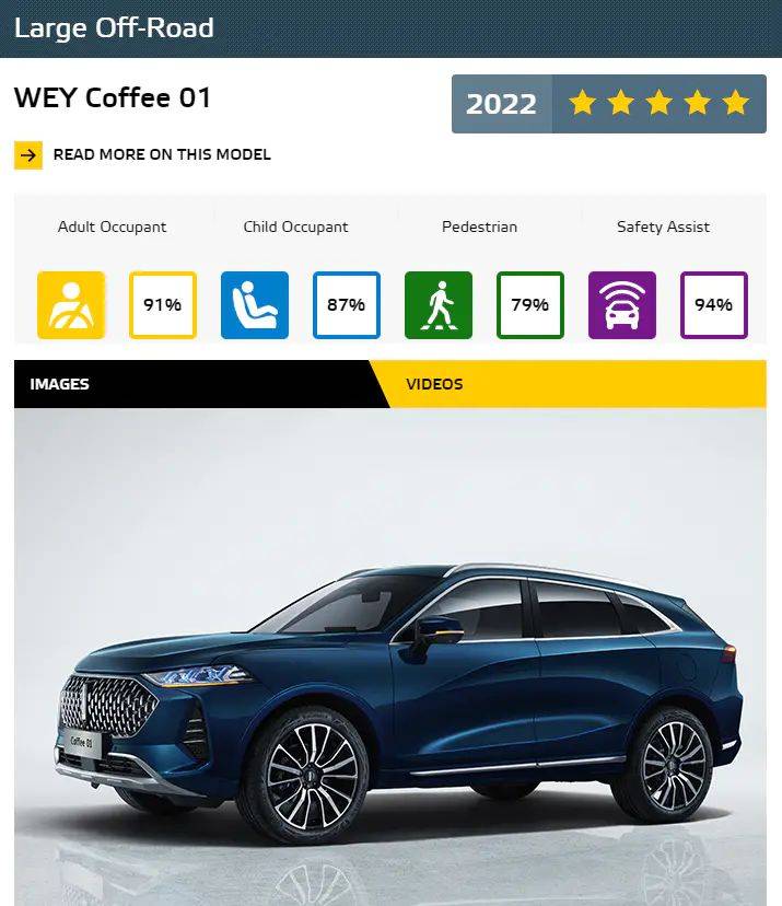 展现中国力量 魏牌摩卡DHT-PHEV荣获Euro NCAP 2022同级最佳车型_搜狐汽车_搜狐网