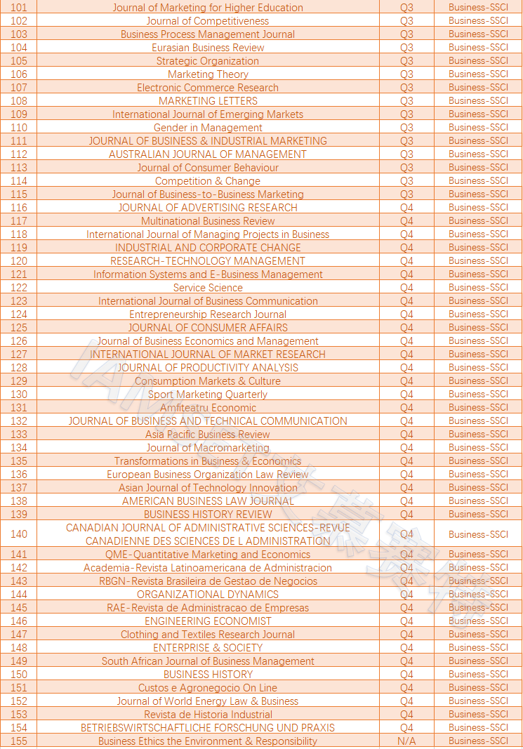 这本JCR Q2的期刊被剔除出SSCI期刊目录_商业_领域_管理