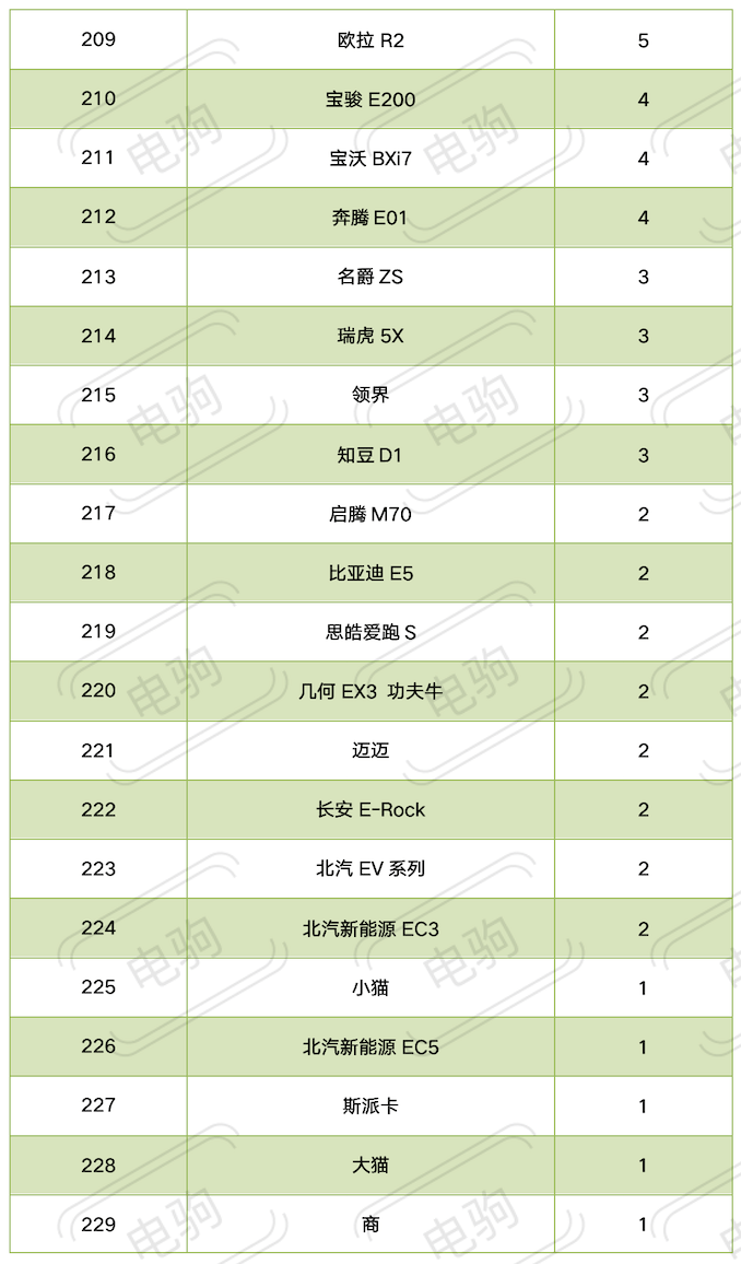 12月纯电动车上险量排名！黑马竟是ta？搜狐汽车搜狐网