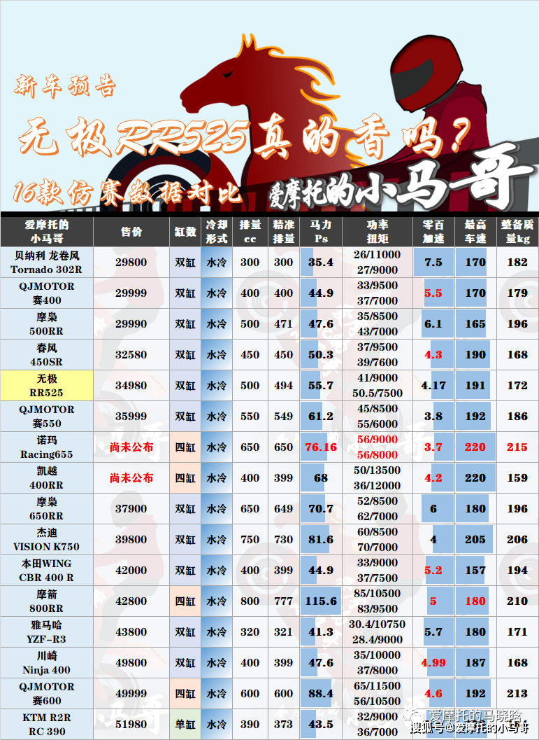 16款4万左右的仿赛对比，冷静的看看无极RR525到底怎么样！_搜狐汽车_搜狐网