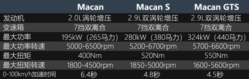 首搭保时捷Macan，大众第四代EA888正式引入，还有哪些车上有呢？_搜狐汽车_搜狐网