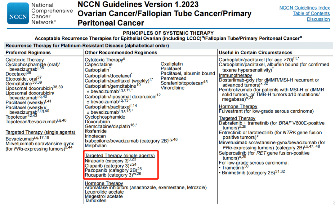 最新NCCN卵巢癌指南关于BRCA1/2突变患者PARP抑制剂的使用变更_治疗_卡帕利_体系
