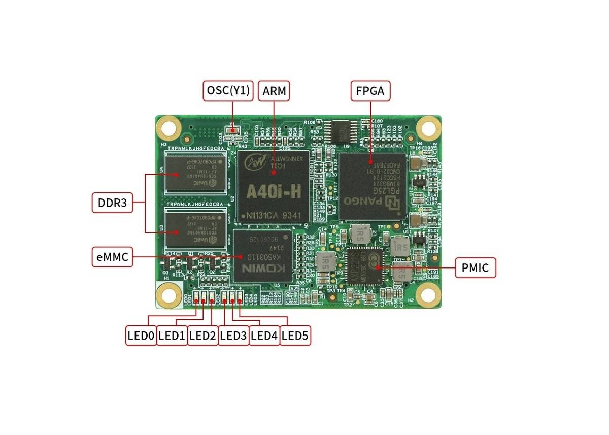 全国产！全志A40i＋Logos FPGA核心板（4核ARM Cortex-A7）硬件说明_评估_型号_电源