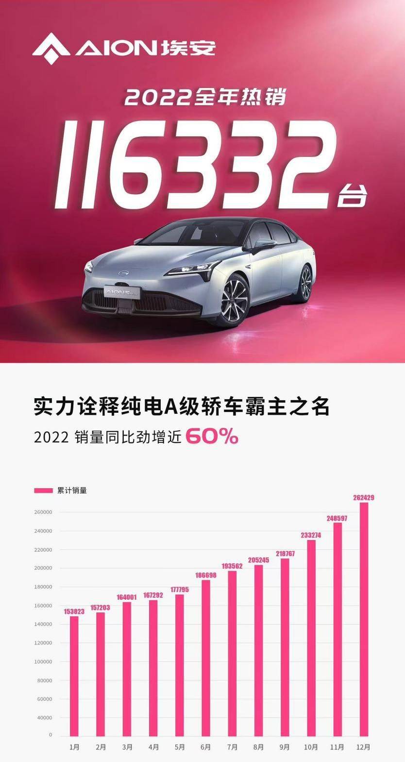 配置很顶，价格很美！AION S Plus热销加推70乐享版_搜狐汽车_搜狐网
