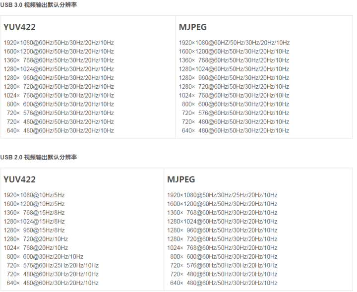 69包邮的国产MS2130方案HDMI采集卡使用小结_输出_视频_测试