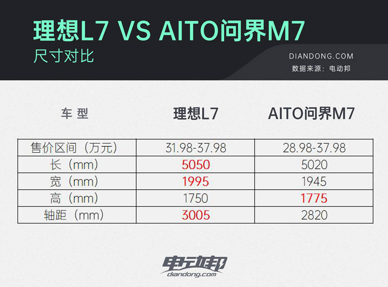 以猝不及防的“Air”起步，理想L7全面进击“小家”市场_搜狐汽车_搜狐网
