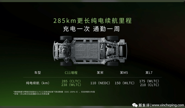 比亚迪宋PLUS劲敌？纯电续航285km，零跑C11增程正式预售_搜狐汽车_搜狐网