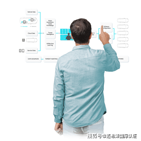 UN R155认证_搜狐汽车_搜狐网