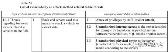 UN R155认证_搜狐汽车_搜狐网
