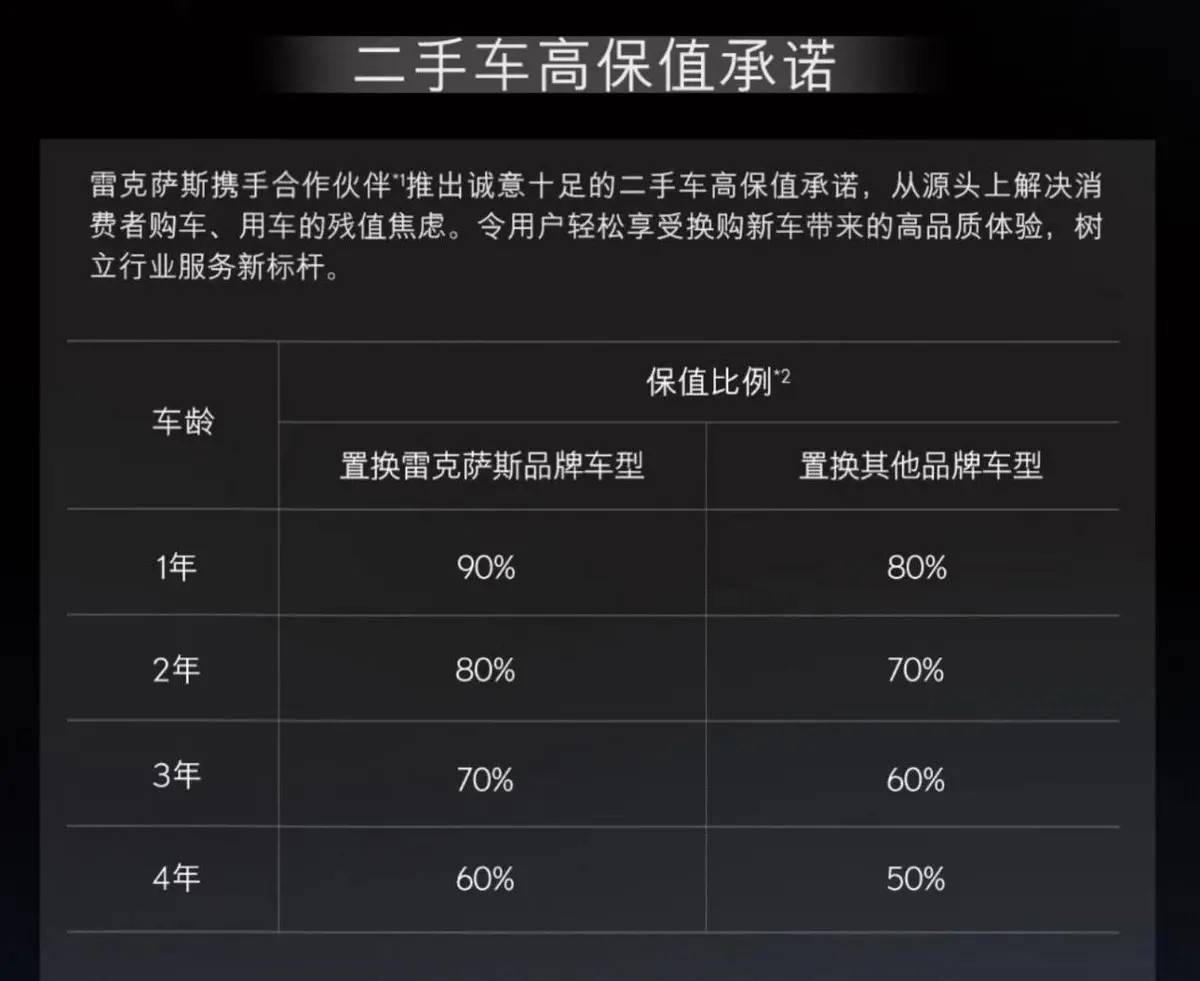 高价低配！雷克萨斯RZ上市，36.99万起售，最高续航仅520km_搜狐汽车_搜狐网