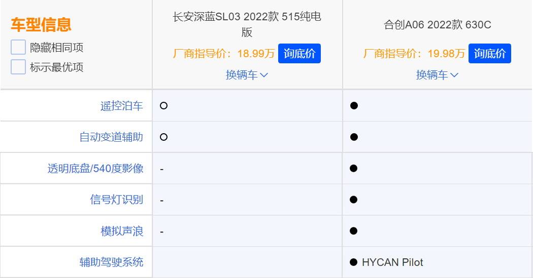 合创A06对标长安深蓝SL03：硬实力才是自信的源泉_搜狐汽车_搜狐网