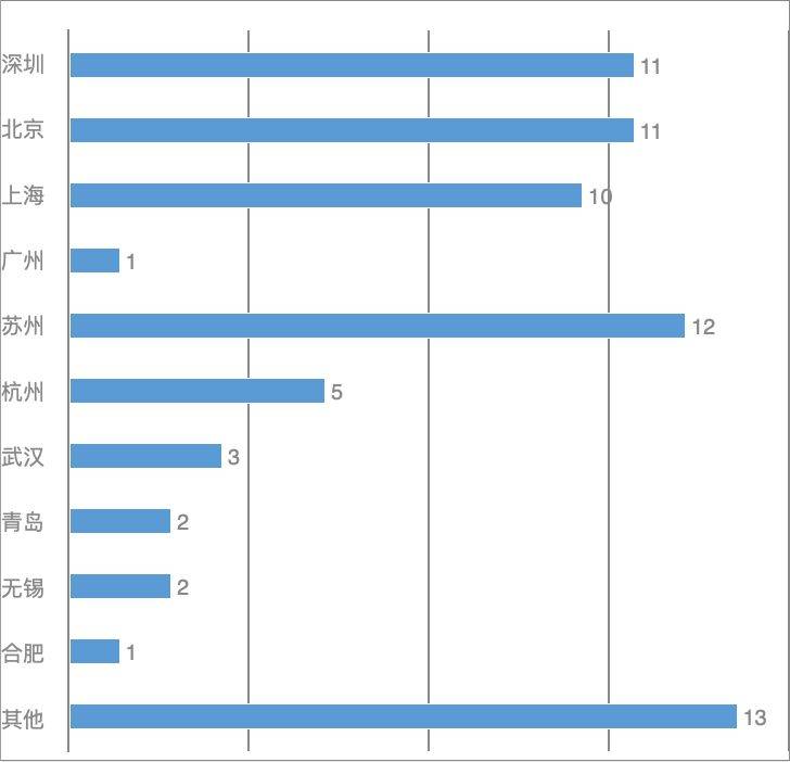 71家科创企业完成新一轮融资，总融资金额超过69.07亿元_搜狐网