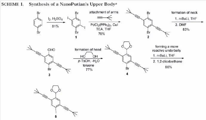 一篇JOC引来4.5万人围观，只因合成了化学界最奇葩的分子！_纳米_小人_Nano-