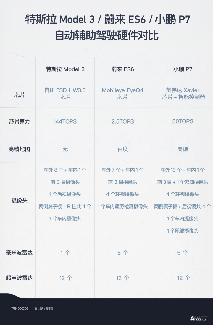 从P7 到 P7i，小鹏升级的不仅仅是 i 智能_搜狐汽车_搜狐网
