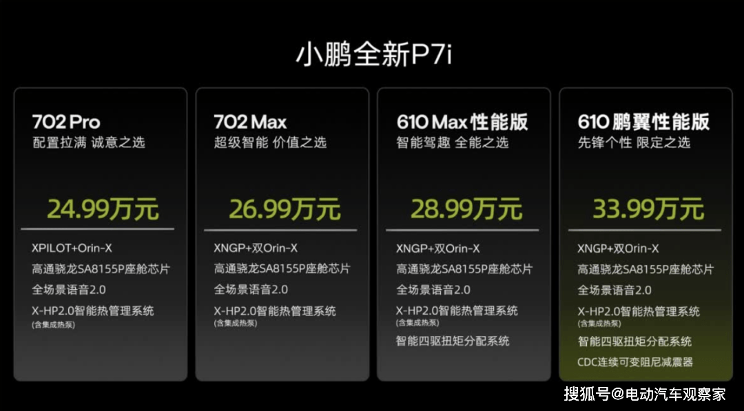 24.99万元起售，小鹏P7i加量又加价，何小鹏渡劫就靠它了_搜狐汽车_搜狐网