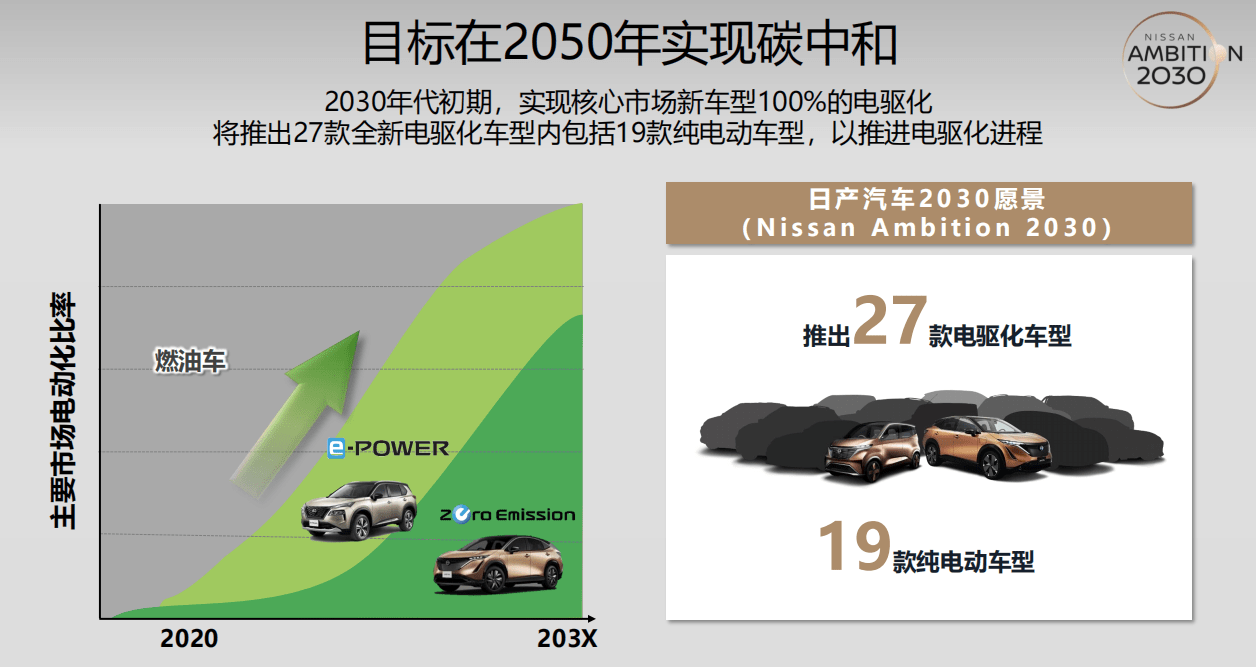 日产汽车电驱化动力总成技术实现新突破 搜狐汽车 搜狐网