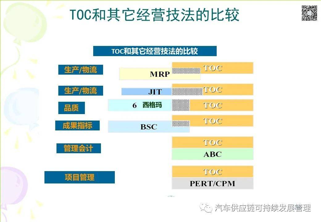 干货 | TOC-DBR培训_搜狐汽车_搜狐网