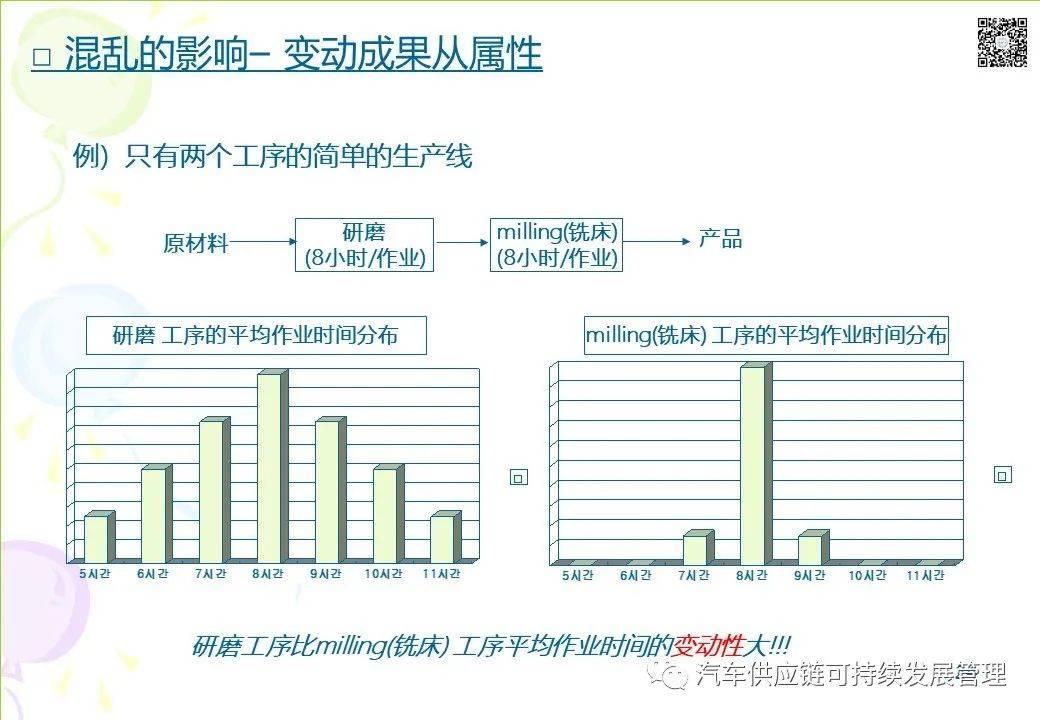 干货 | TOC-DBR培训_搜狐汽车_搜狐网
