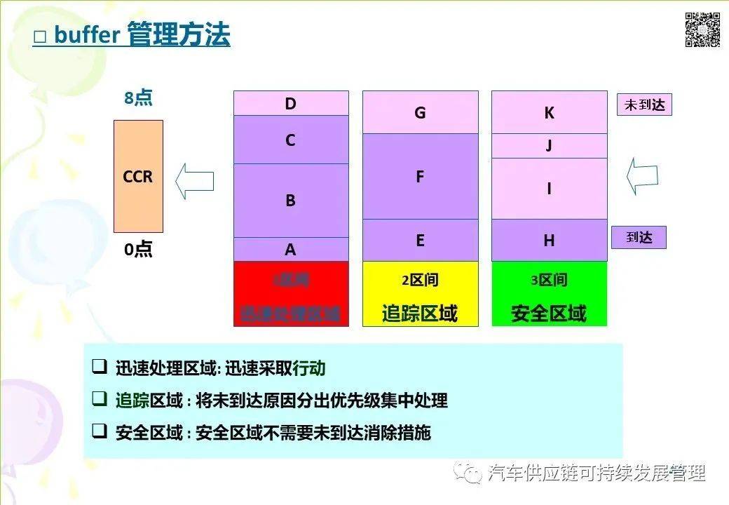 干货 | TOC-DBR培训_搜狐汽车_搜狐网