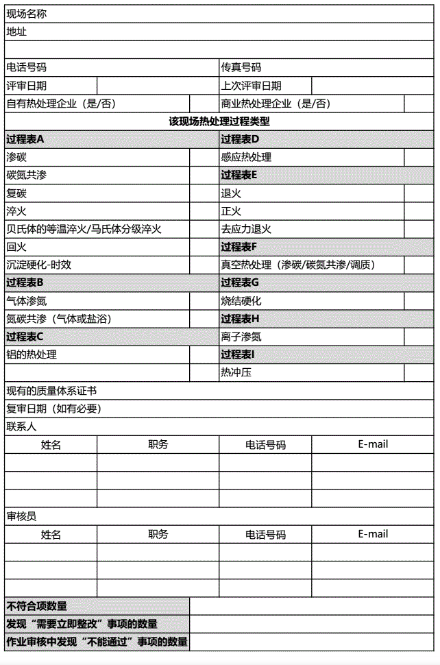 美国汽车工业AIAG开发CQI-9热处理系统评审_搜狐汽车_搜狐网
