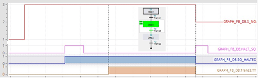 不可不知的 S7-1500 GRAPH使用小贴士_接口_操作_参数