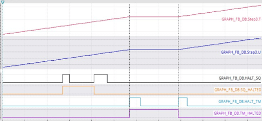 不可不知的 S7-1500 GRAPH使用小贴士_接口_操作_参数