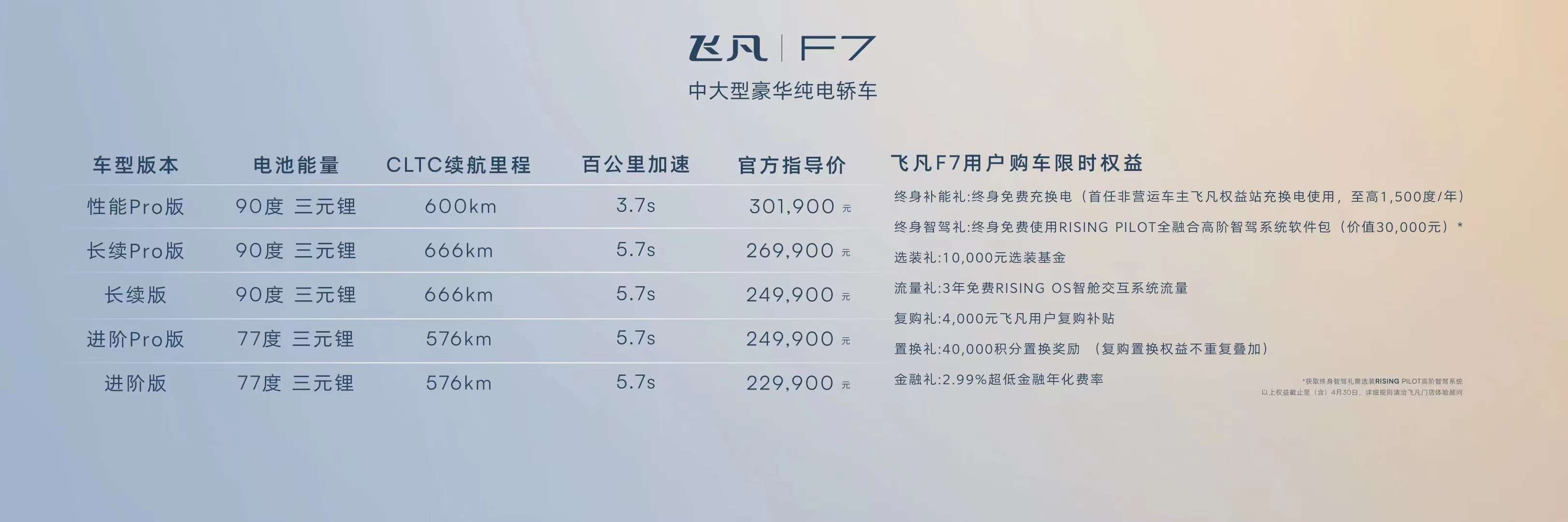 新意与体验并重，飞凡F7 20.99万起正式上市_搜狐汽车_搜狐网