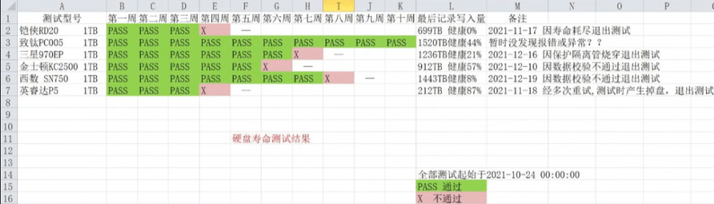 三星SSD爆发0E问题，最稳定说法成为笑话，国产成为首选_手机搜狐网