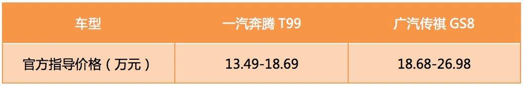 奔腾T99对比传祺GS8，大五座旗舰与7座SUV该如何选？_搜狐汽车_搜狐网
