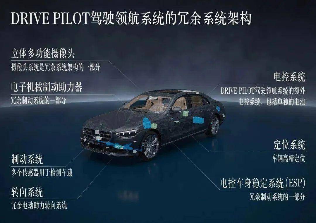 全球首个认证L3自动驾驶初体验，奔驰DRIVE PILOT 有何不同？_搜狐汽车_搜狐网