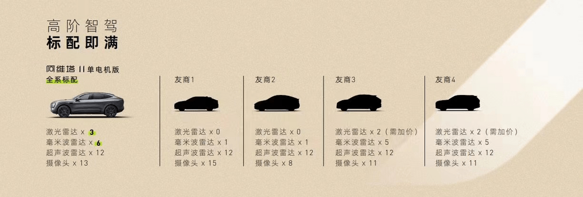 全系迭代华为ADS2.0，阿维塔11单电机版上市颠覆业界认知_搜狐汽车_搜狐网