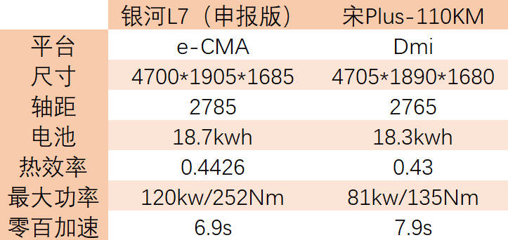 等不到宋Plus DMi，最后我选了银河L7_搜狐汽车_搜狐网