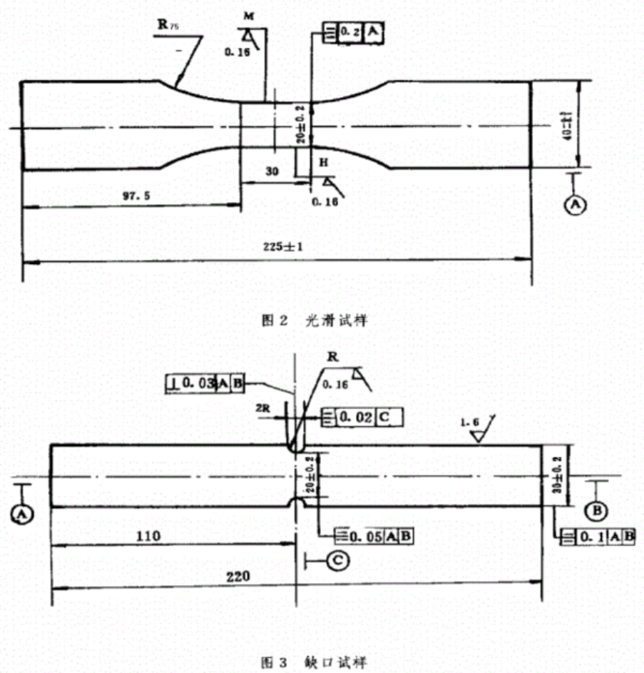 航空有机玻璃的拉伸疲劳试验方法详解，参考标准GJB 2033-1994_应力_试样_循环