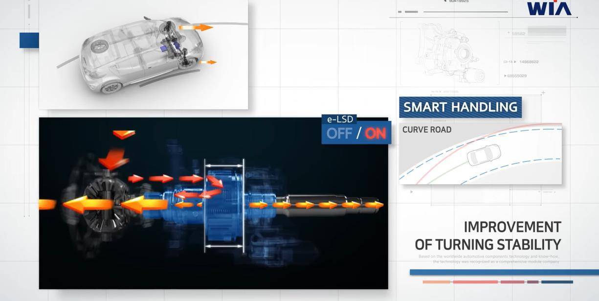 2023款名爵MG7，E-LSD限滑差速器的作用，2.0T尊享版配置分析_搜狐汽车_搜狐网