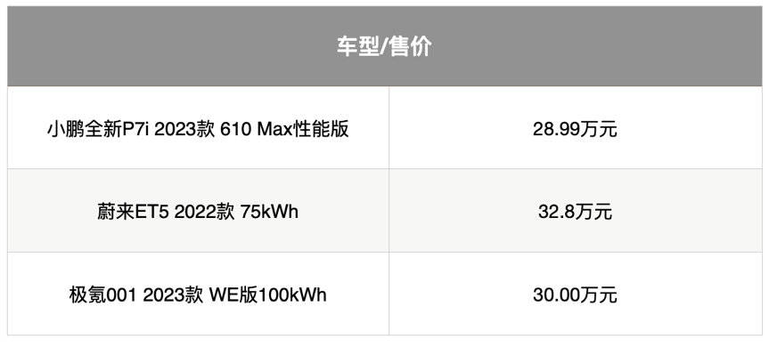 头部纯电动轿车博弈加剧？小鹏全新P7i/极氪001/蔚来ET5海选导购_搜狐汽车_搜狐网